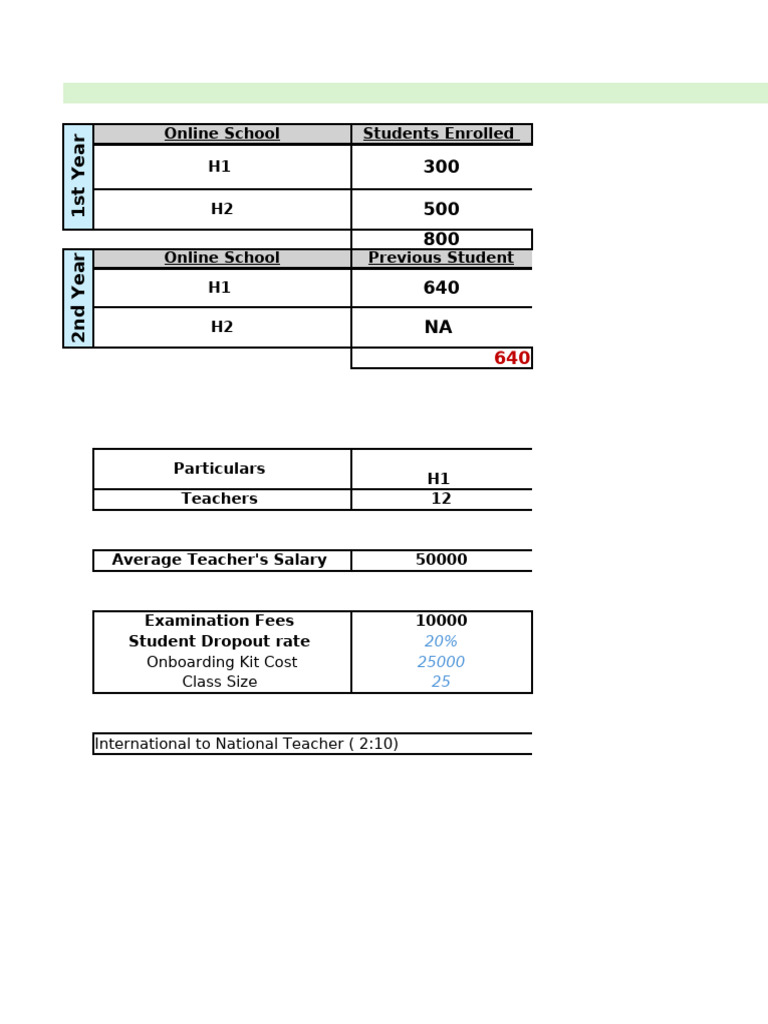 Online School Fin Model | PDF | Financial Accounting | Income Statement