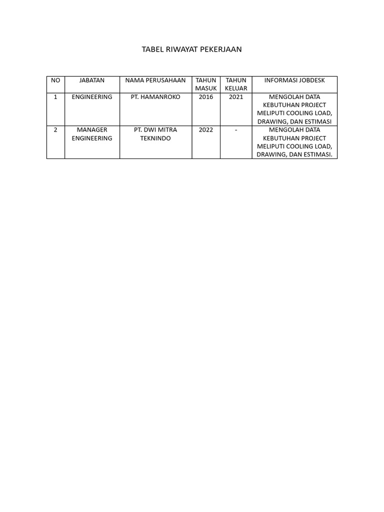 Tabel Riwayat Pekerjaan | PDF