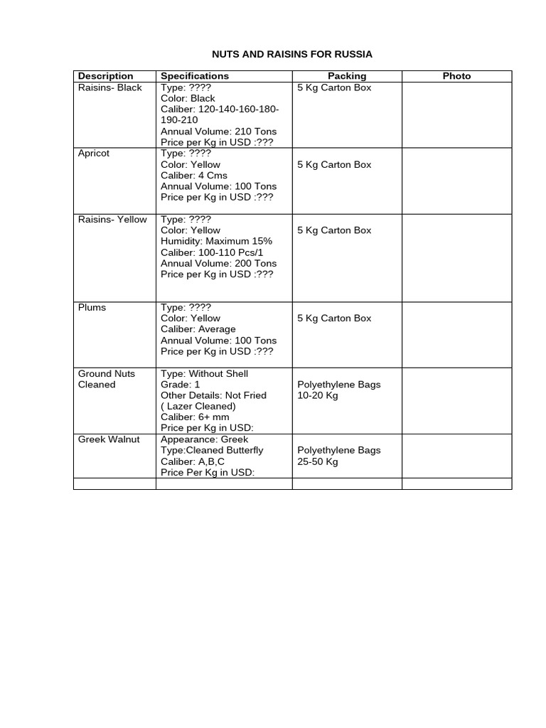 Nuts and Rasins for Russia | PDF