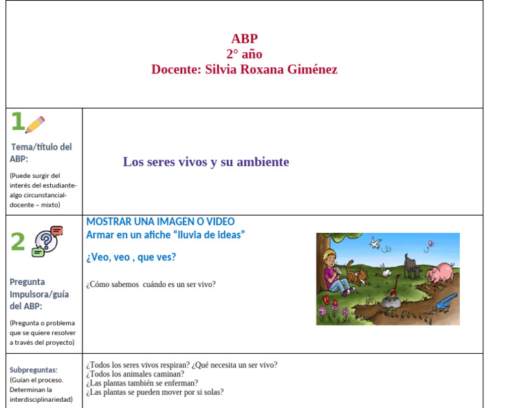 ABP. 3 AGOSTO -SEPTIEMBRE docx (MODELO DE ABP) | PDF