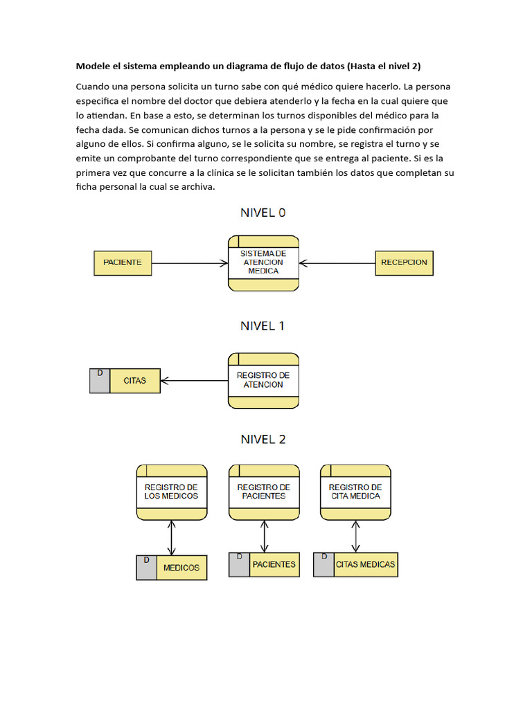 Diagrama de Flujo de Datos | PDF