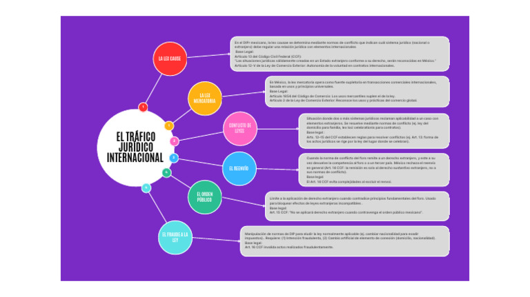 Tráfico Jurídico Internacional DIPr | PDF | Derecho civil (sistema legal) | Justicia