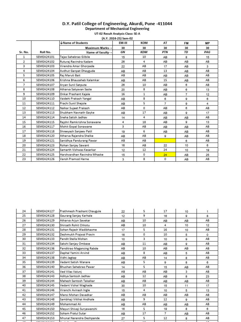 UT-02 Marks SEM-02 24-25 | PDF