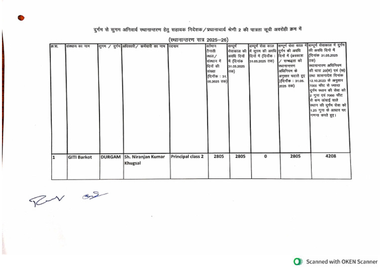 Principal Class 02, Durgam Se Sugam Patrata Suchi | PDF