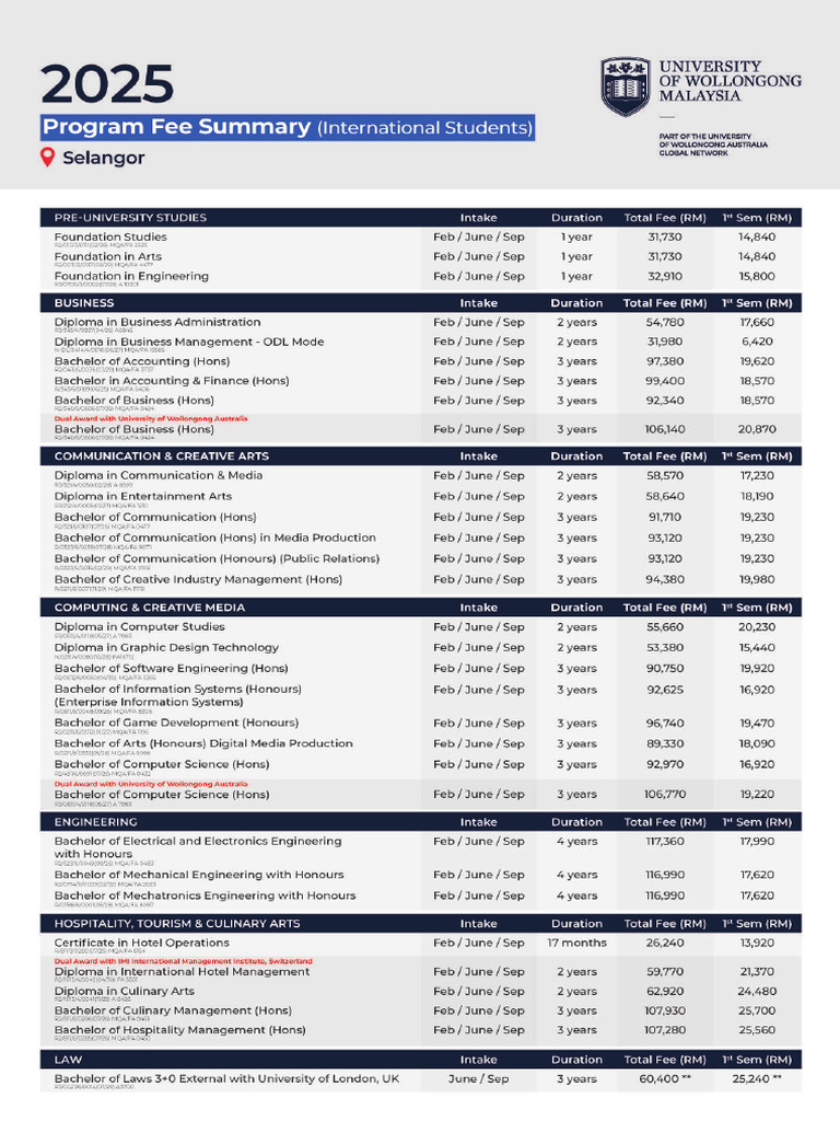 2025 Fee Summary-UG Msia (Intl) | PDF