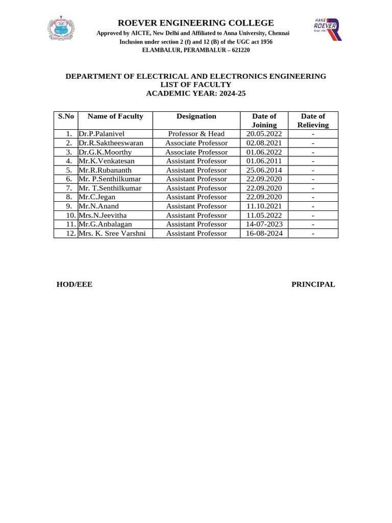 Faculty List for Roever Engineering College | PDF