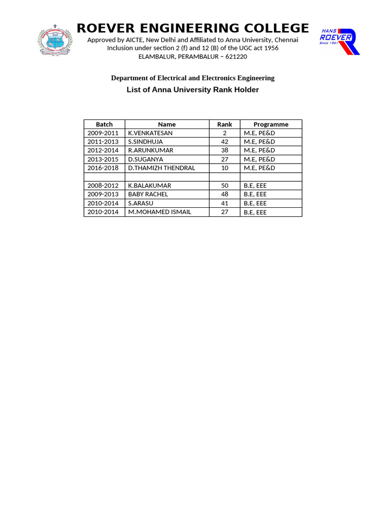 Anna University Rank Holders List 2024 | PDF