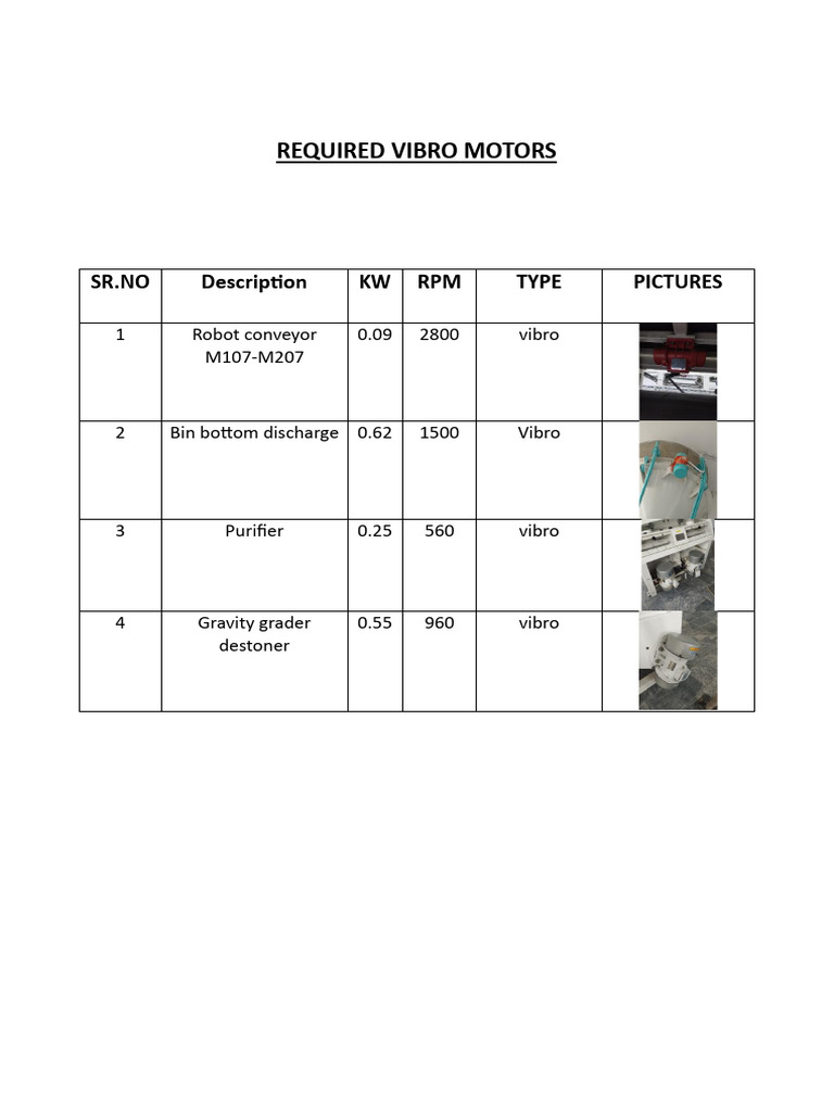 Required Vibro Motors - APRIL17,2025 | PDF
