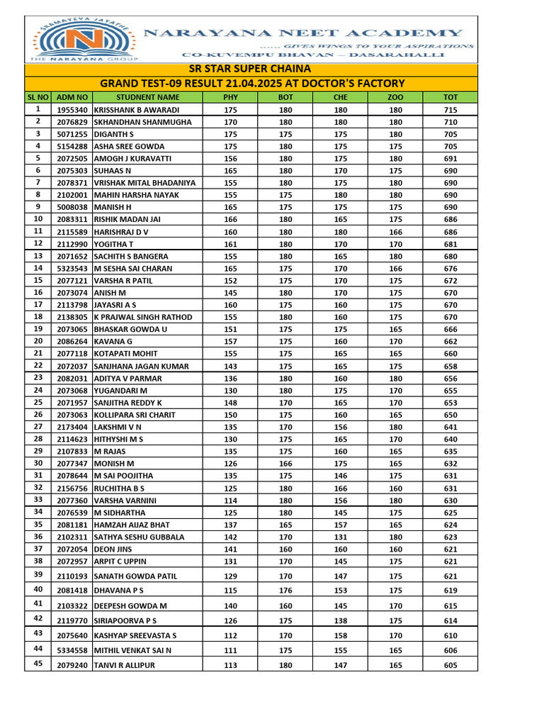 Sr Star Super Chaina Grand Test-09 21.04.2025 | PDF