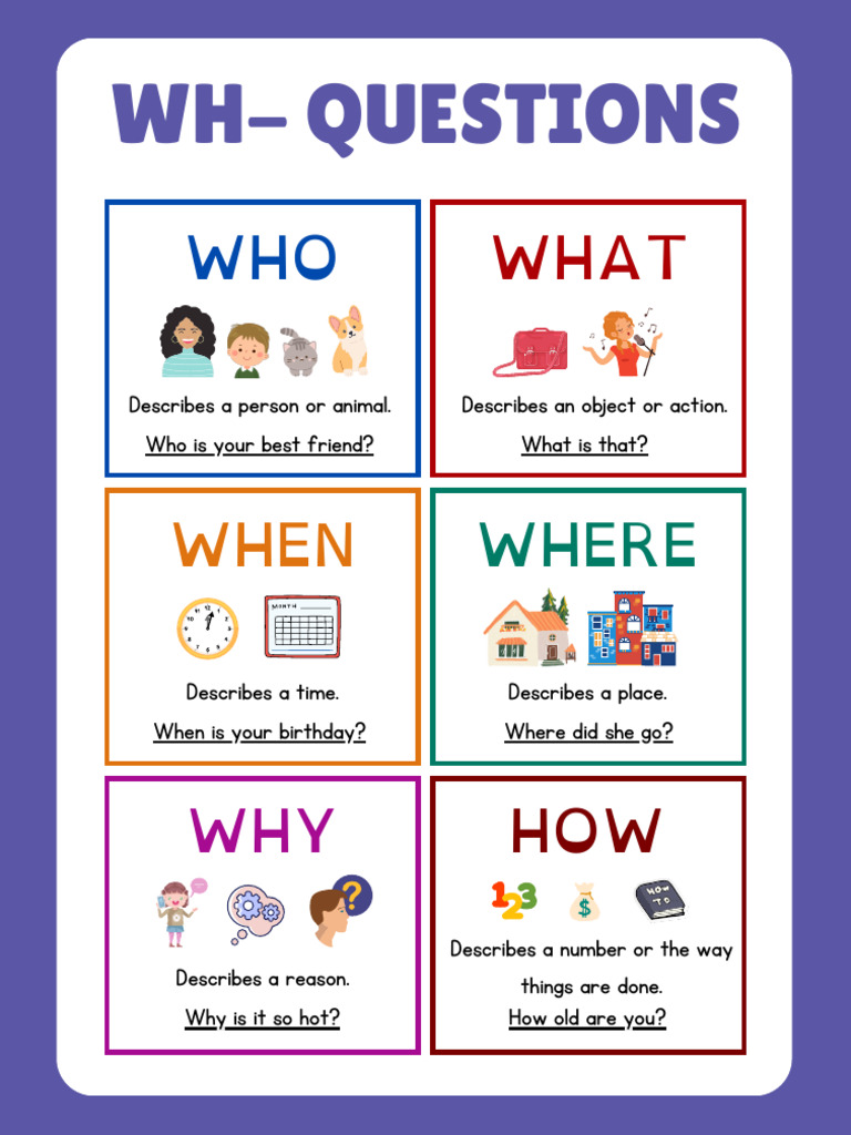 WH Questions Classroom Poster | PDF