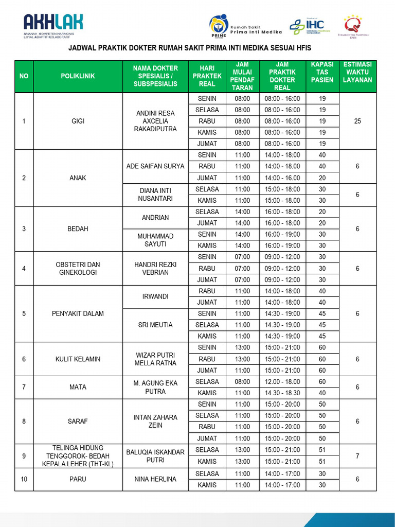 Jadwal Poliklinik Hfis Baru | PDF