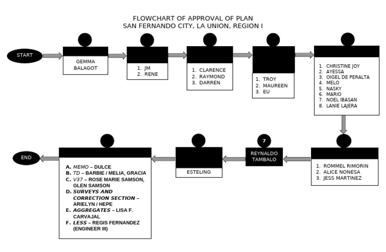Flowchart | PDF | Chess Theory | Chess Openings