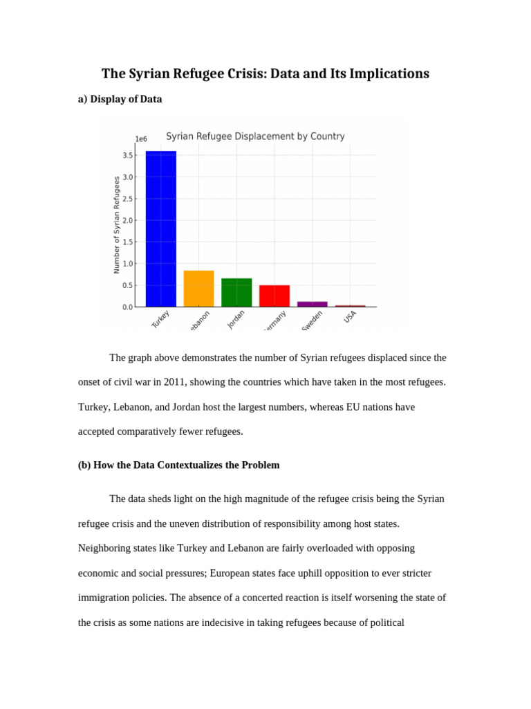 Signature Written Assignment 3 Syrian Refugee Crisis (Facts & Figure ...