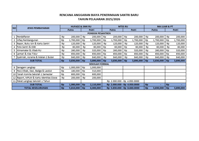 Rab Brosur PSB 2025 | PDF