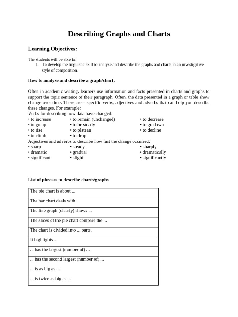 Describing Graphs and Charts | PDF | Adverb | Adjective