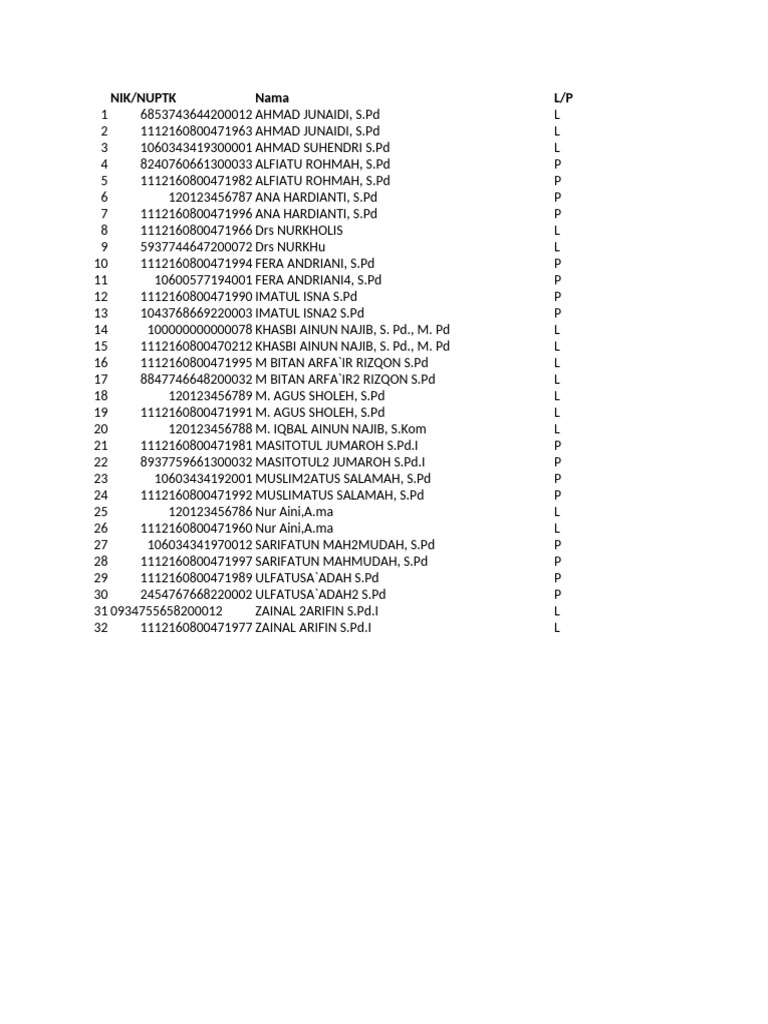 Rapor Digital Madrasah | PDF