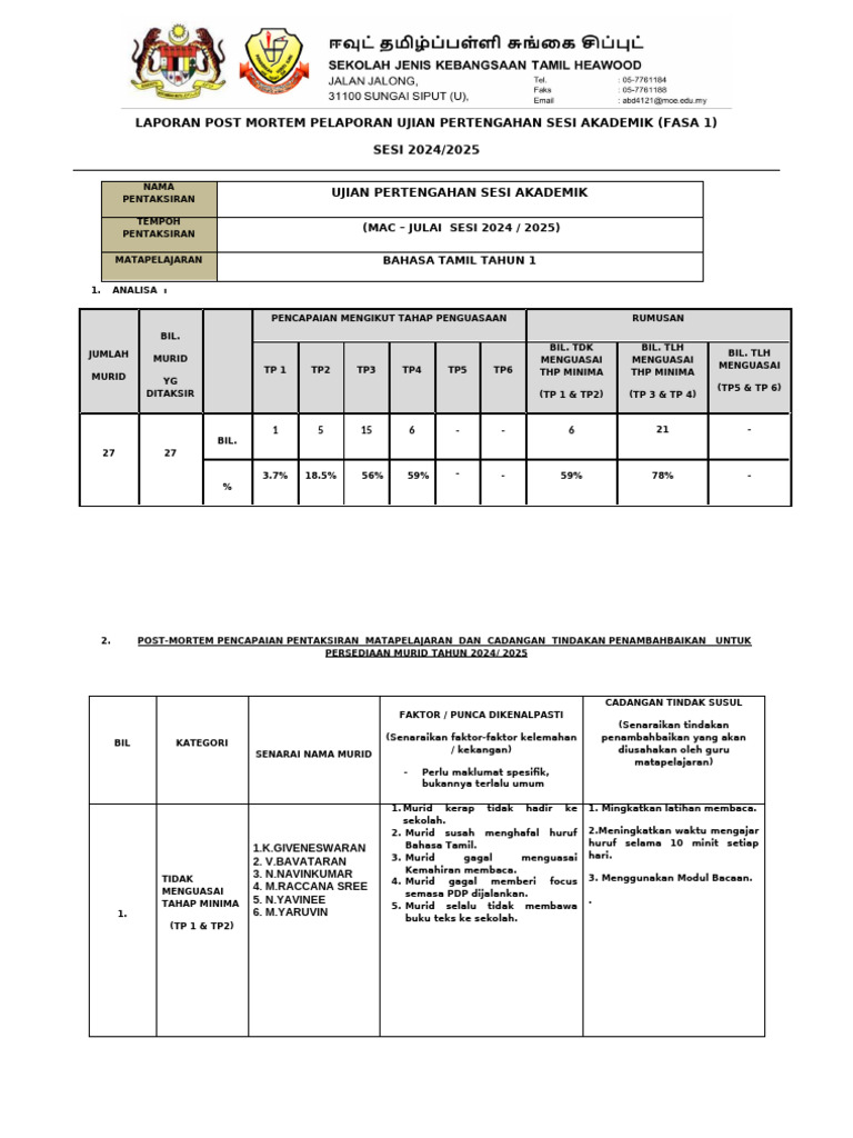 Postmortum BT THN 1 | PDF