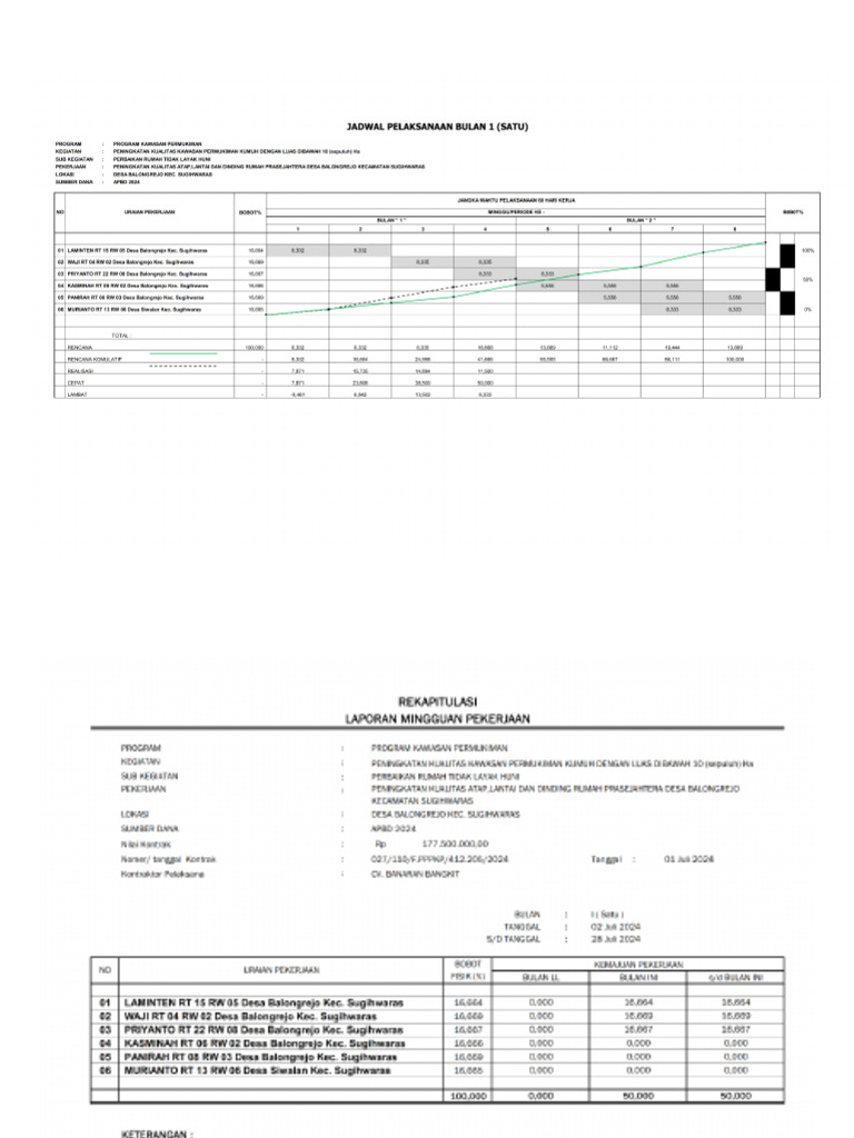 Desa Balongrejo - Fik | PDF