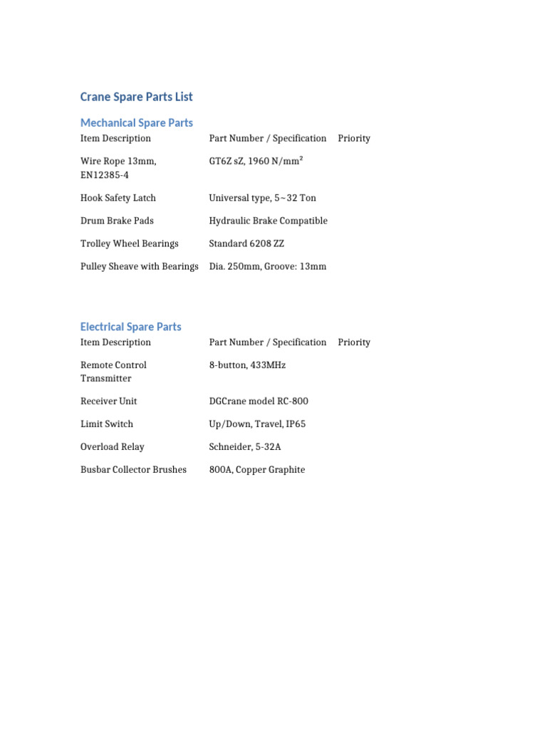 Crane Spare Parts List | PDF