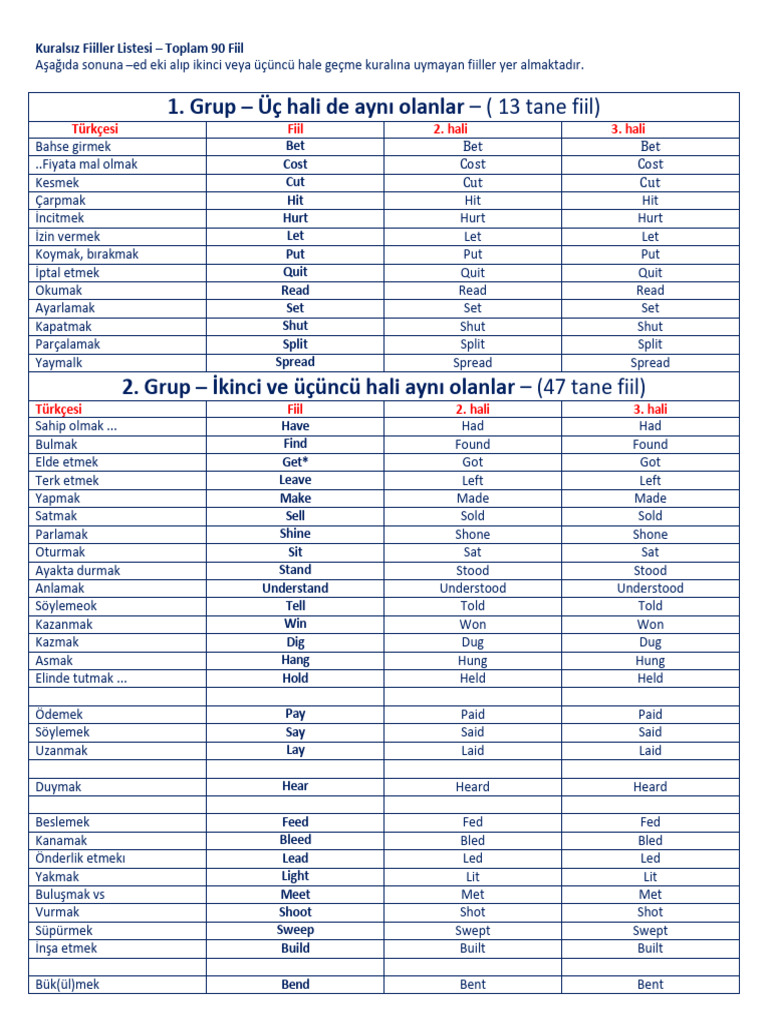 (A2) - Irregular Verbs Full List A2 | PDF