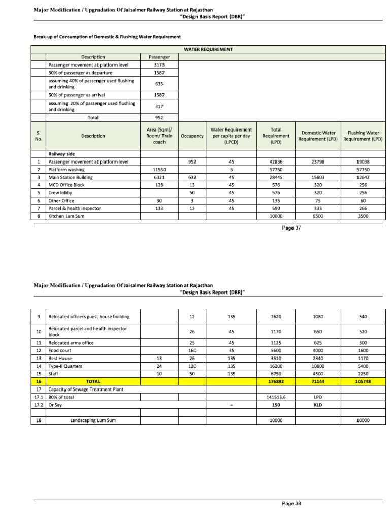 Water and Flush Calculation | PDF