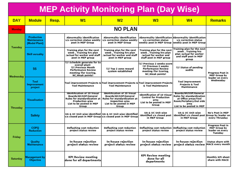 MEP Weekly Activity Plan | PDF