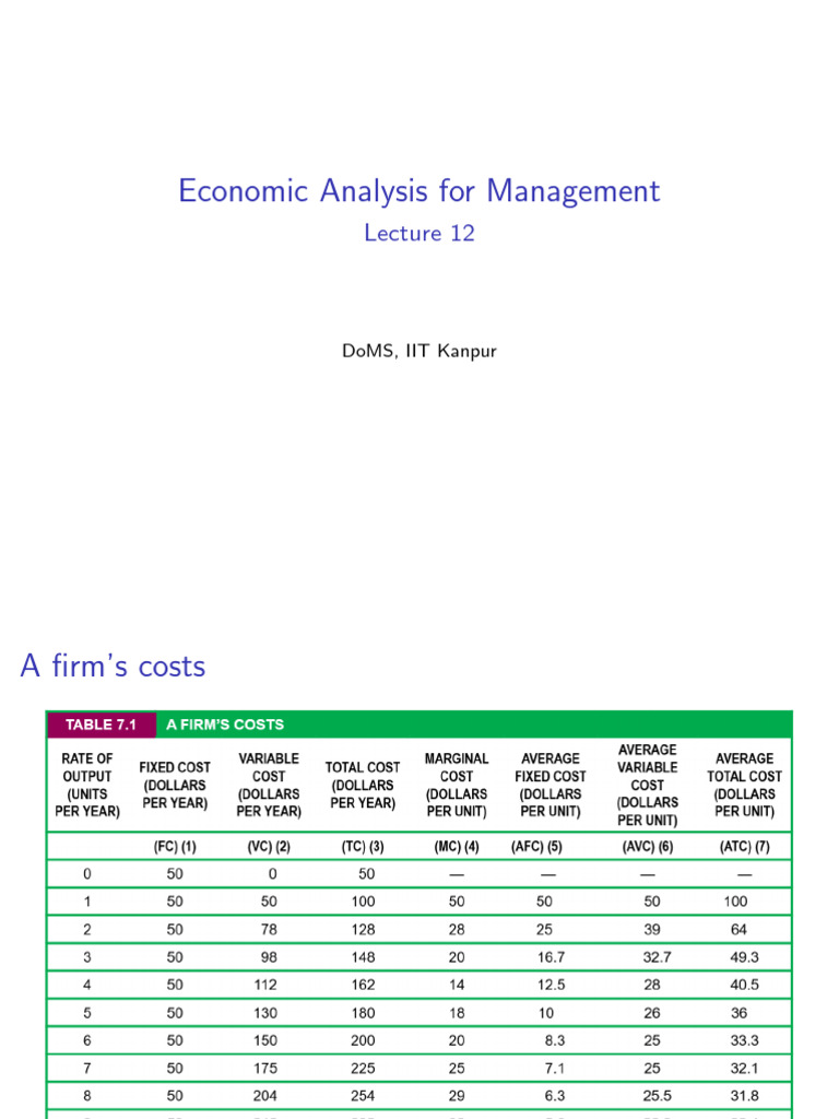 MBA606A - Lecture 12 - 2024-25-I | PDF | Average Cost | Marginal Cost