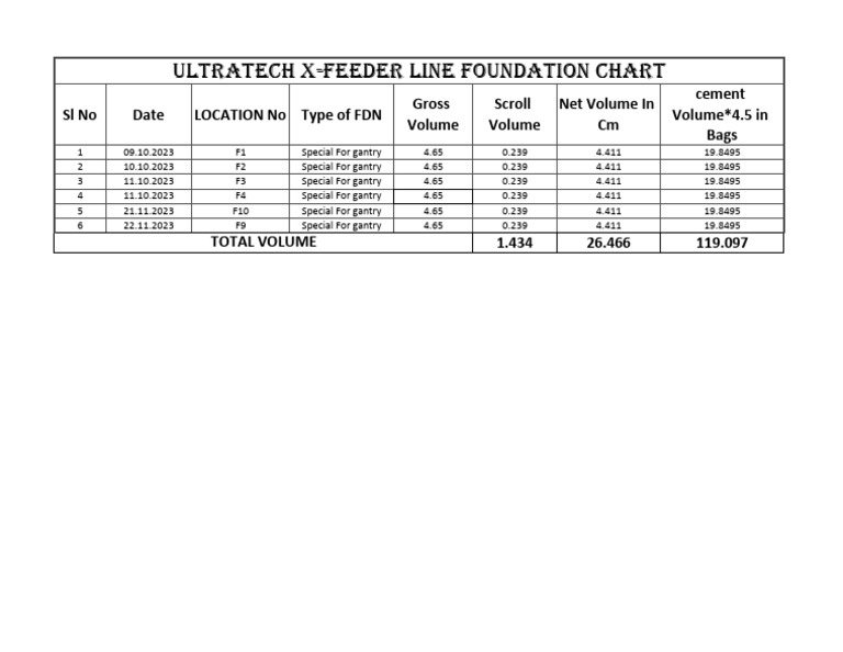 Ultratech Gantry Foundation Volume Data | PDF