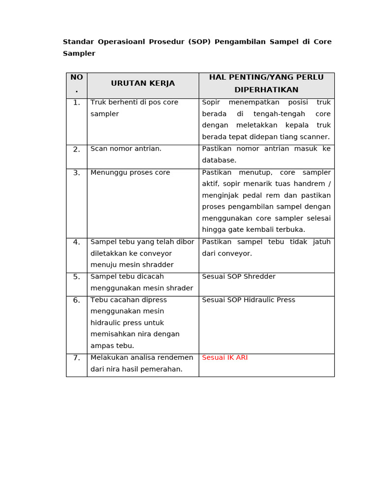SOP Core Sampler | PDF