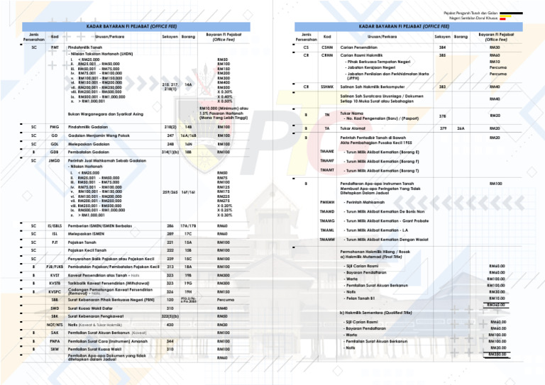 MOT Regis Fee N9 | PDF