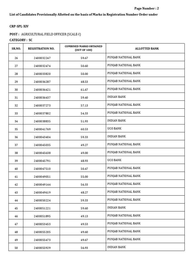 CRP SPL Xiv Agricultural Field Officer Scale I | PDF | Punjab | Economy ...