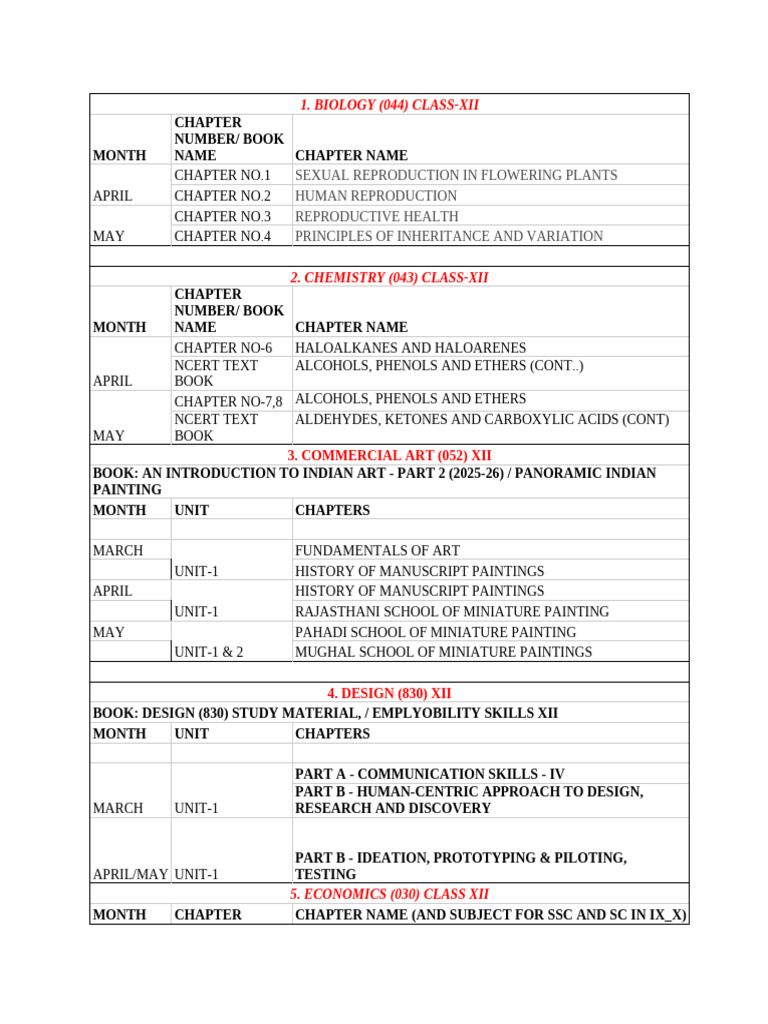 Class XII SYLLABUS TILL MAY | PDF | Capacitance