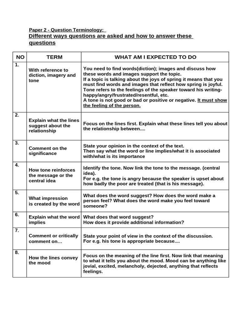 Understanding Question Terminology in Analysis | PDF | Essays | Psychology