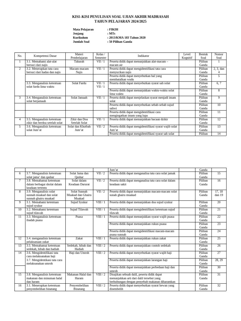 Kisi-Kisi Uam 2024-2025 | PDF