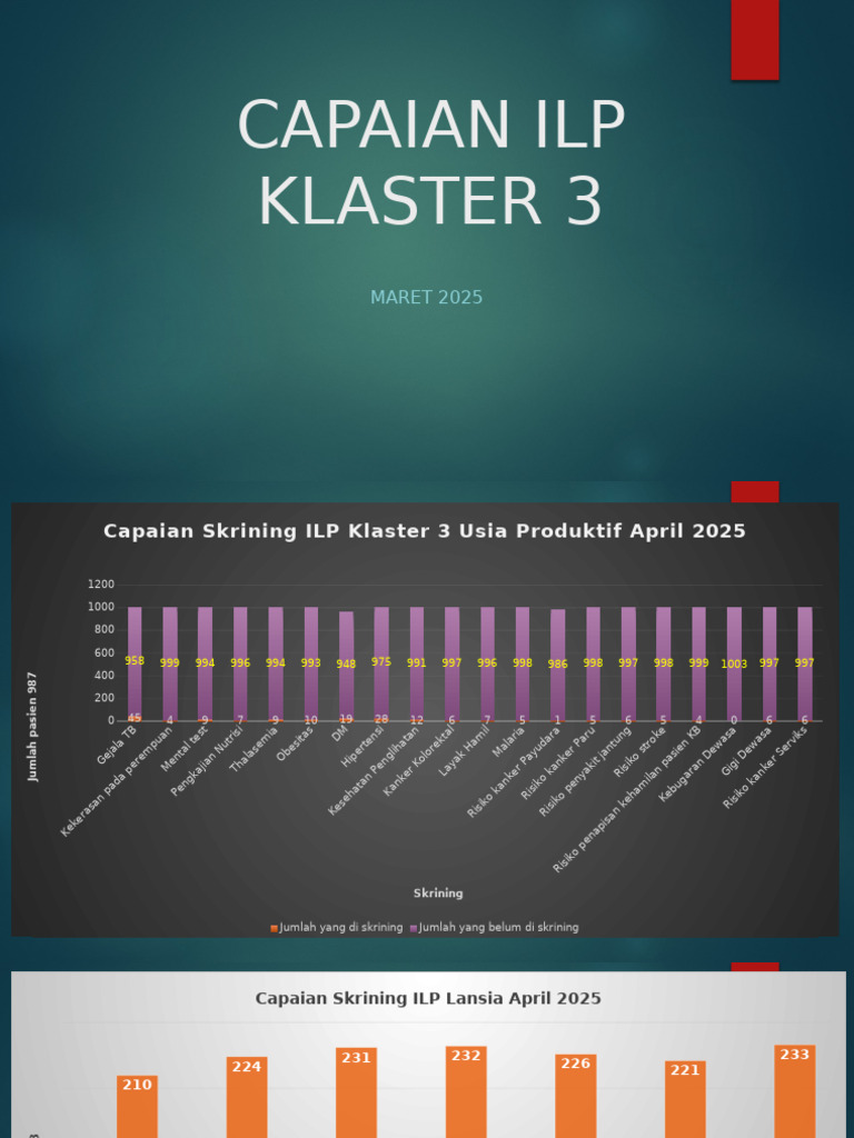 CAPAIAN ILP K3 April 2025 | PDF