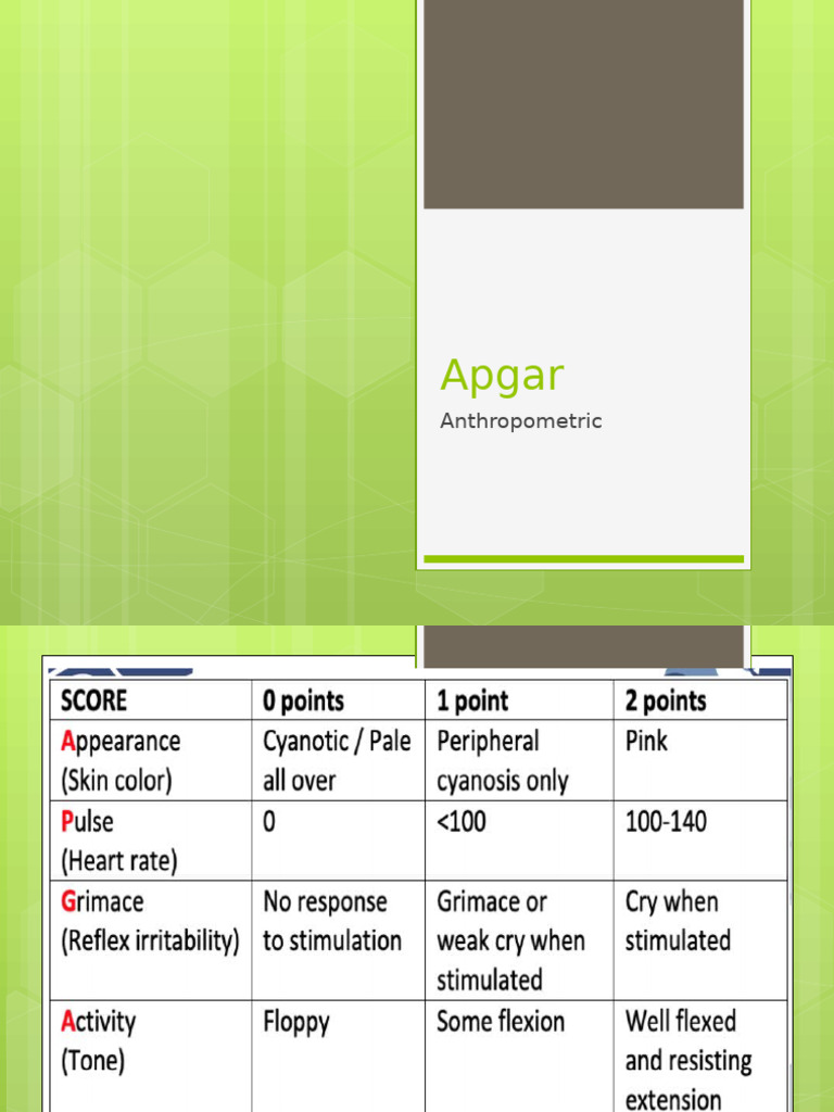 Apgar Anthro | PDF