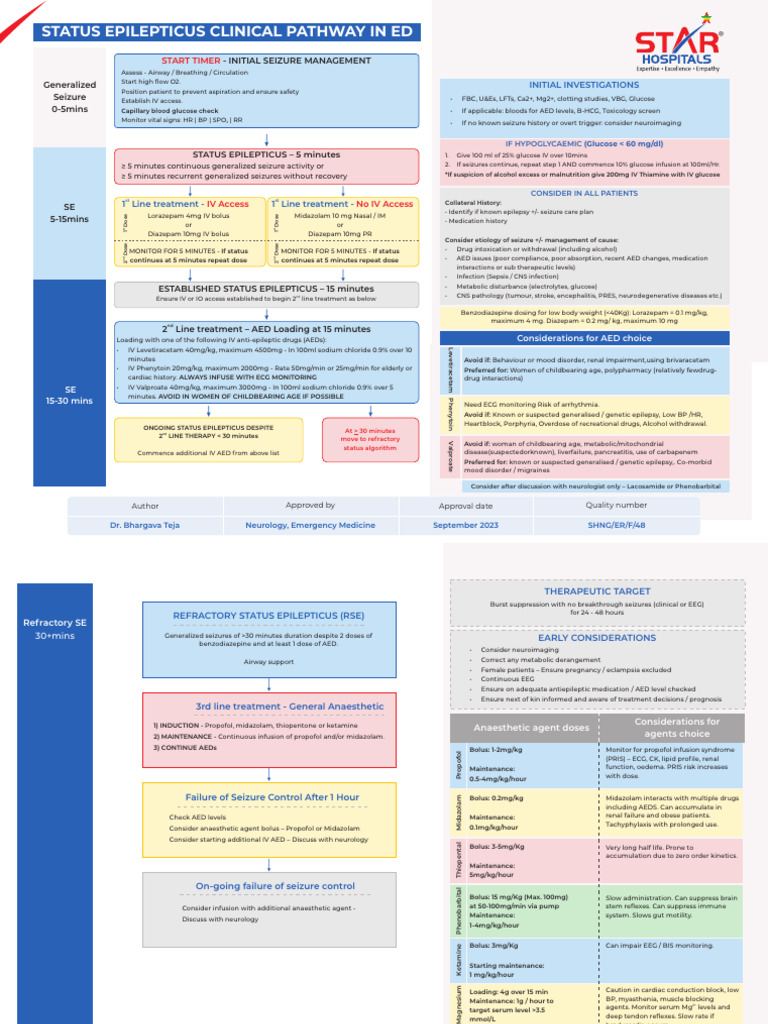Status Epilepticus Protocol | PDF | Midazolam | Clinical Medicine
