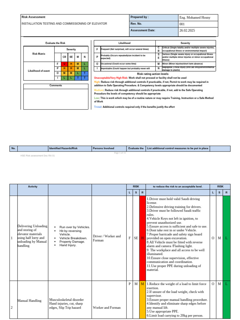 RA - Elevator-Installation-RISK-ASSESSMENT-0 | PDF | Crane (Machine ...
