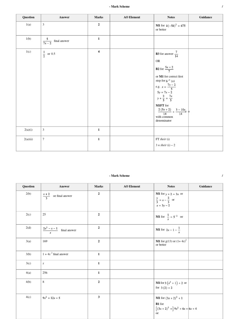 Mark Scheme Guidance Notes | PDF