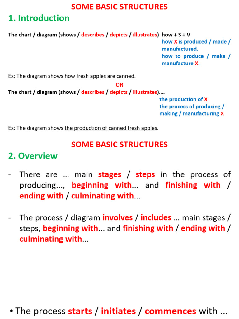 Process Diagram Structure for IELTS Task 1 | PDF