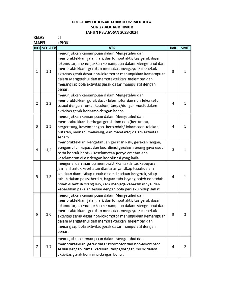 Prota Pjok KLS 1 Kurikulum Merdeka-1 | PDF