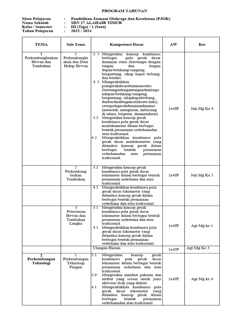 PROTA PJOK KLS 3 | PDF