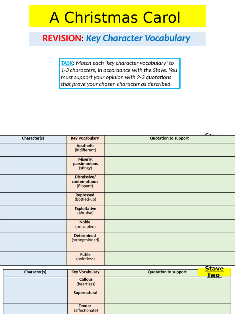 A Christmas Carol Key Character Vocab WRKSHT 2 | PDF