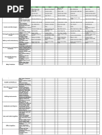 Provision List | PDF | Ginger | Cumin