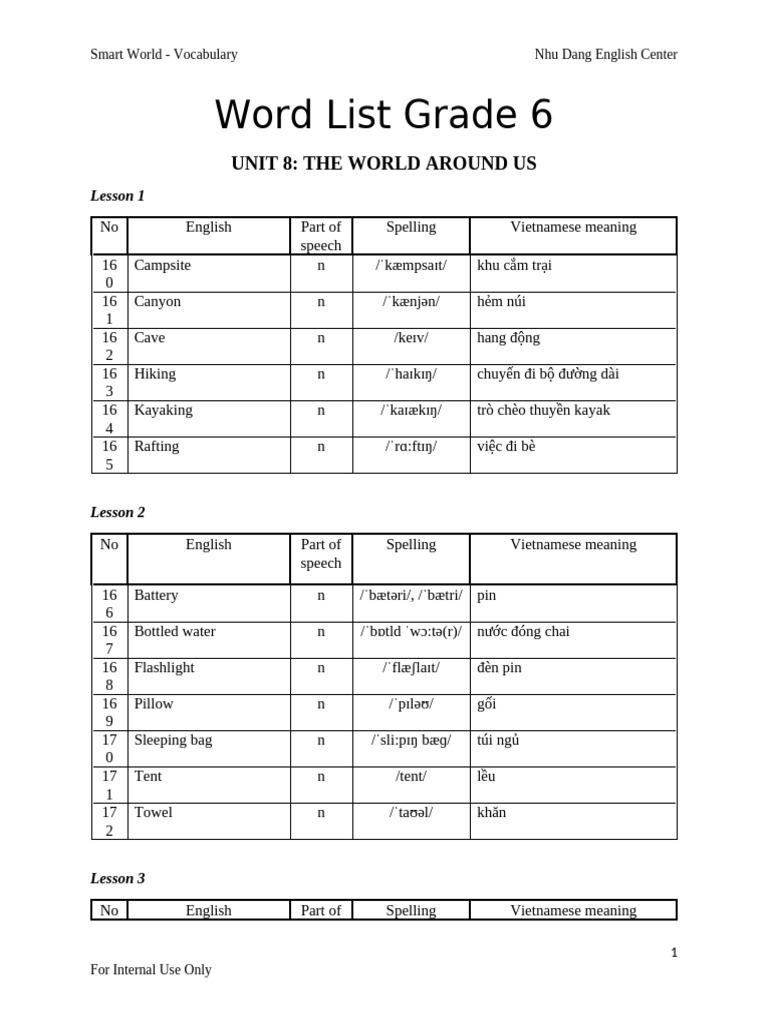 Từ vựng Smart World TA6 U8 | PDF