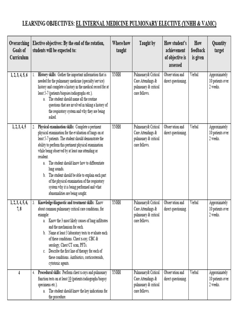 Yale Internal Medicine Pulmonary Elective | PDF | Pulmonology ...