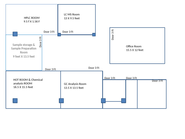 HPLC Room | PDF