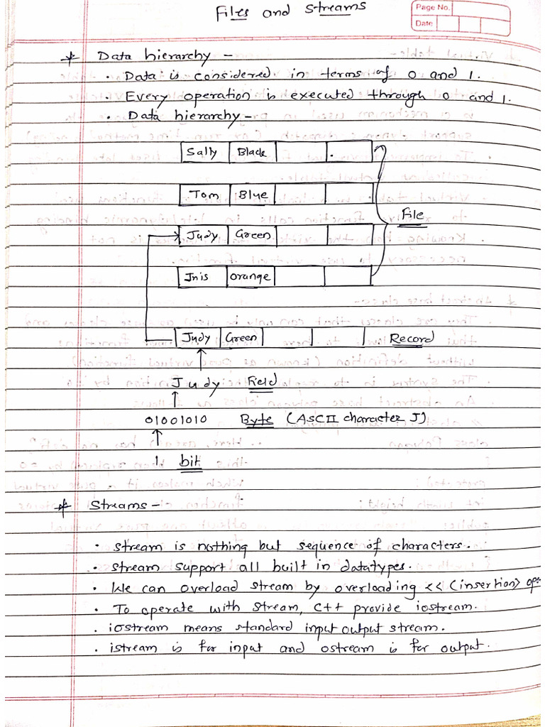OOP Unit 5 Notes | PDF