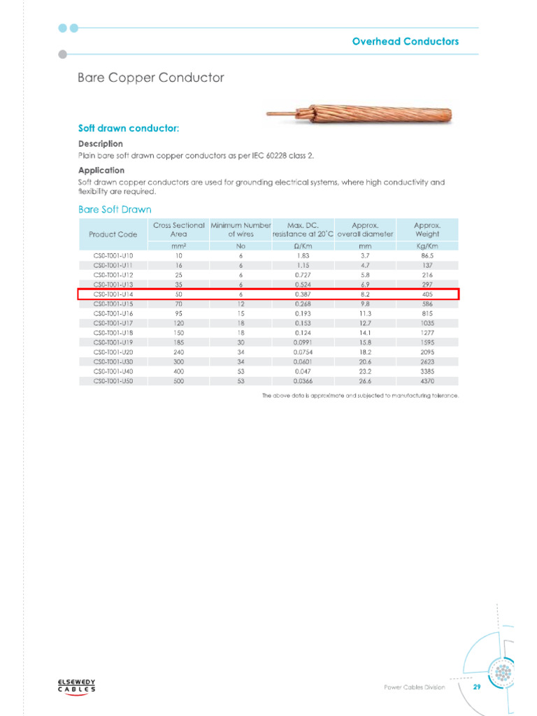 1.earthing Materials Submittal | PDF | Stainless Steel | Electrical ...