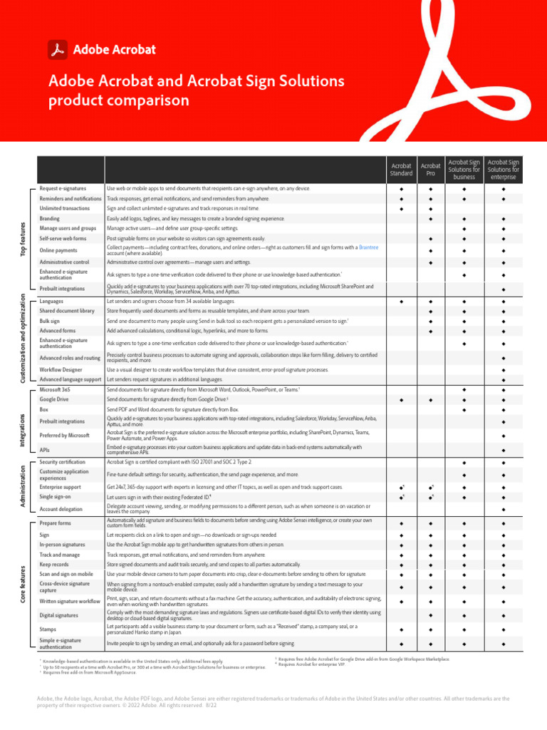 Acrobat Standard, Acrobat Pro Acrobat Sign Solutions For Business ...